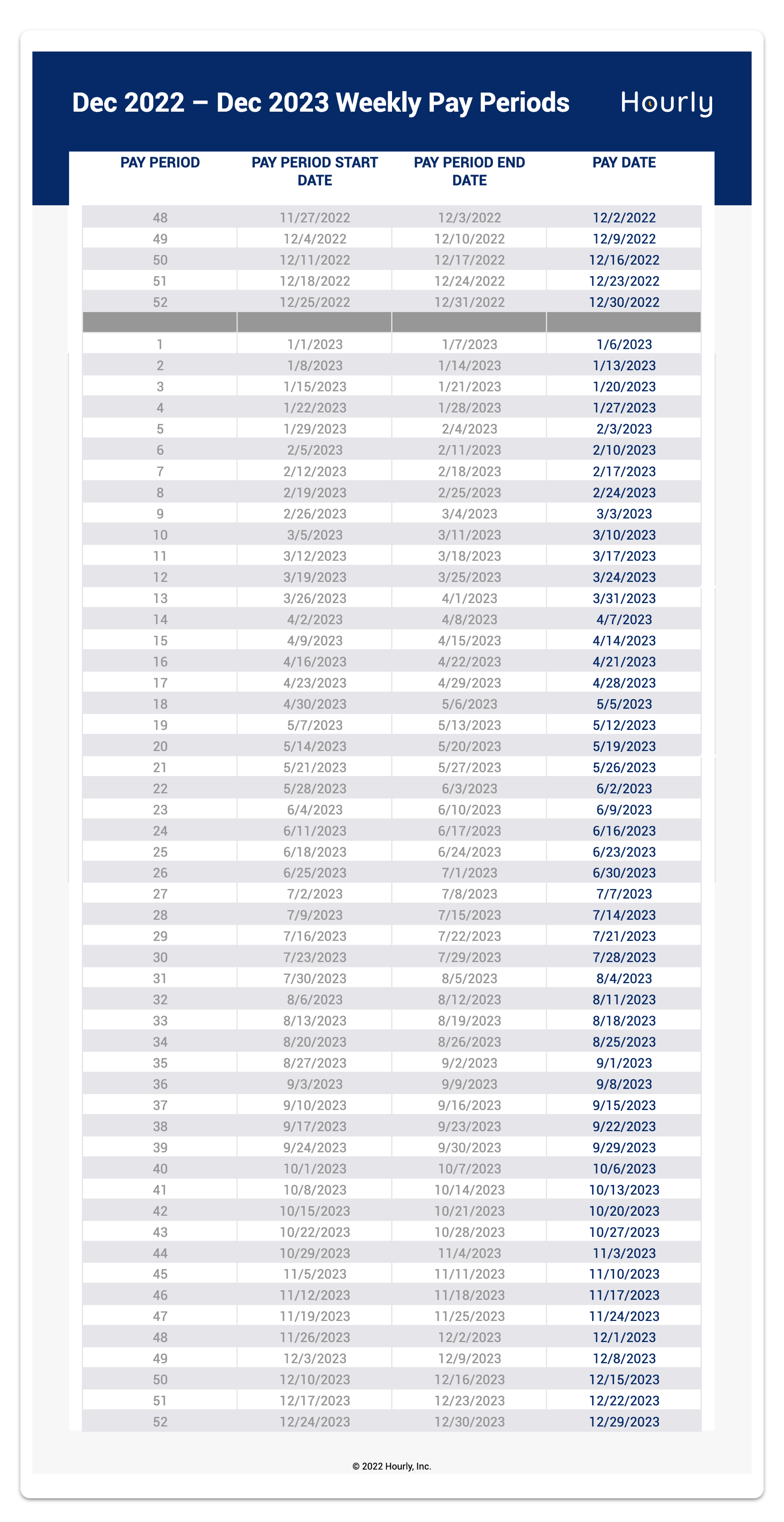 All You Need To Know About Pay Schedules Templates Hourly Inc 